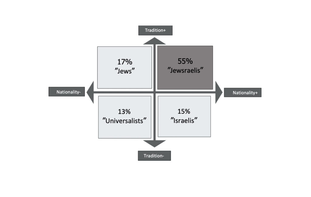 Jewsraelis: A Cultural Revolution