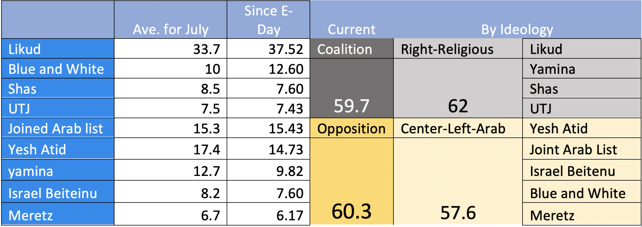 The Israel File: Numbers, Graphs and Extras