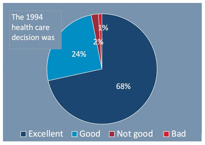Rosner's Domain | So, Where is Bibi?